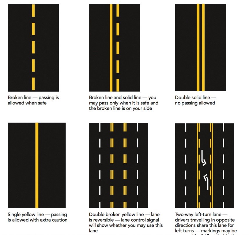 Defensive Driving Courses – Advance Traffic School, LLC.